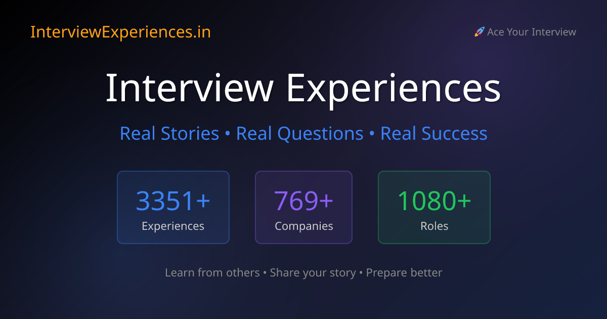 Salesforce Oa | Smts | Hacke - Salesforce | Interview Experiences